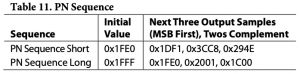 Using airhdl to Design a PN Sequence Checker for Analog Devices ADCs – airhdl blog