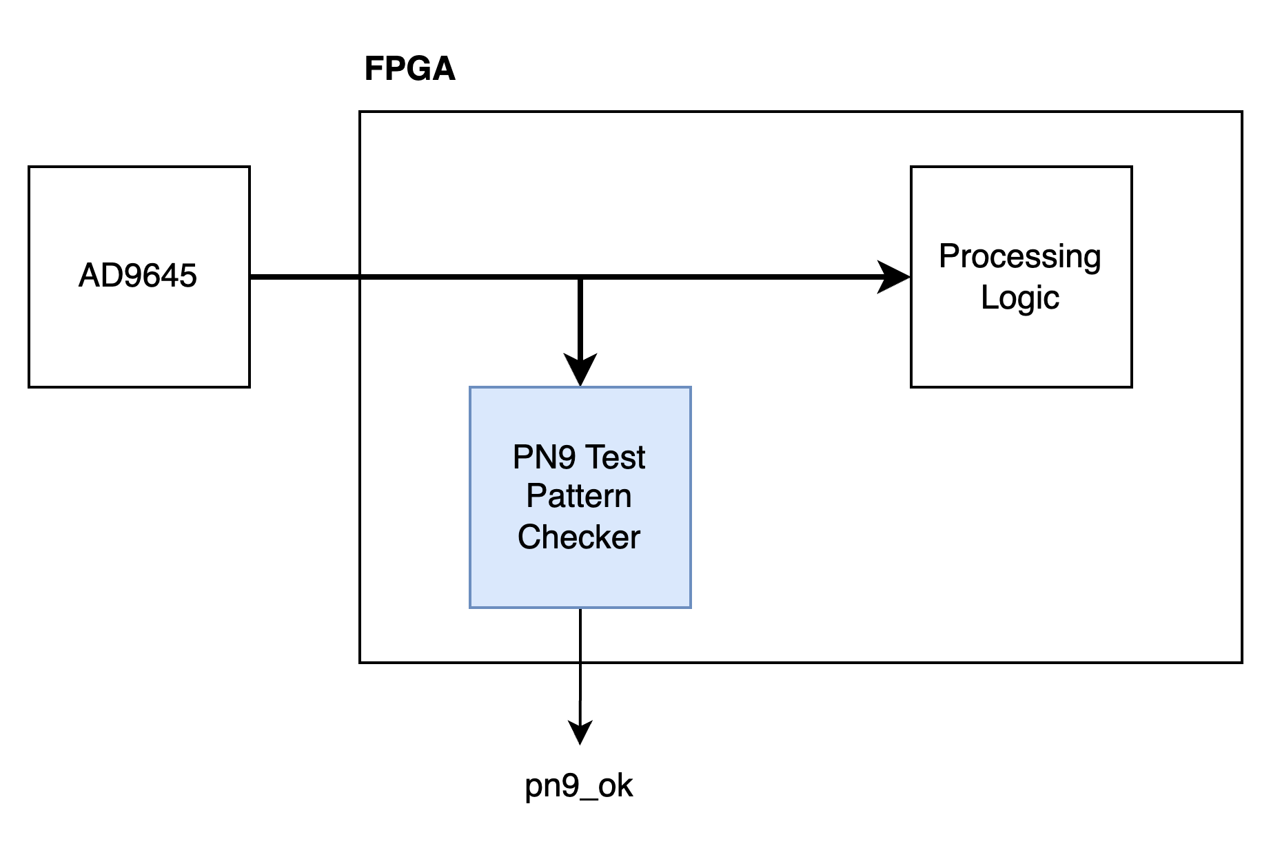 Howtos – airhdl blog